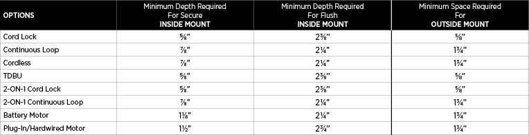 Cellular Shades | Customize | The Shade Store